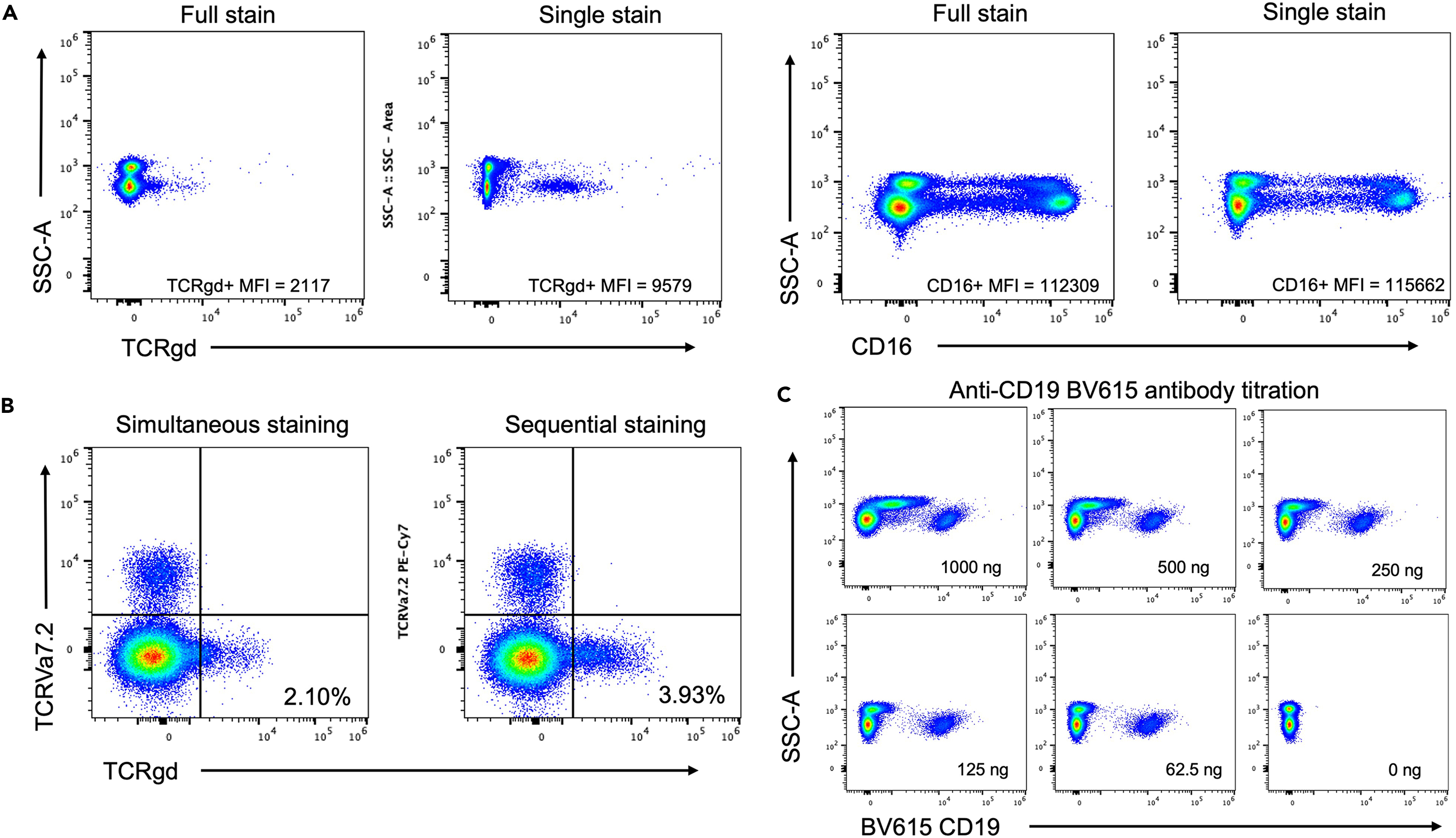 Cell Press: STAR Protocols