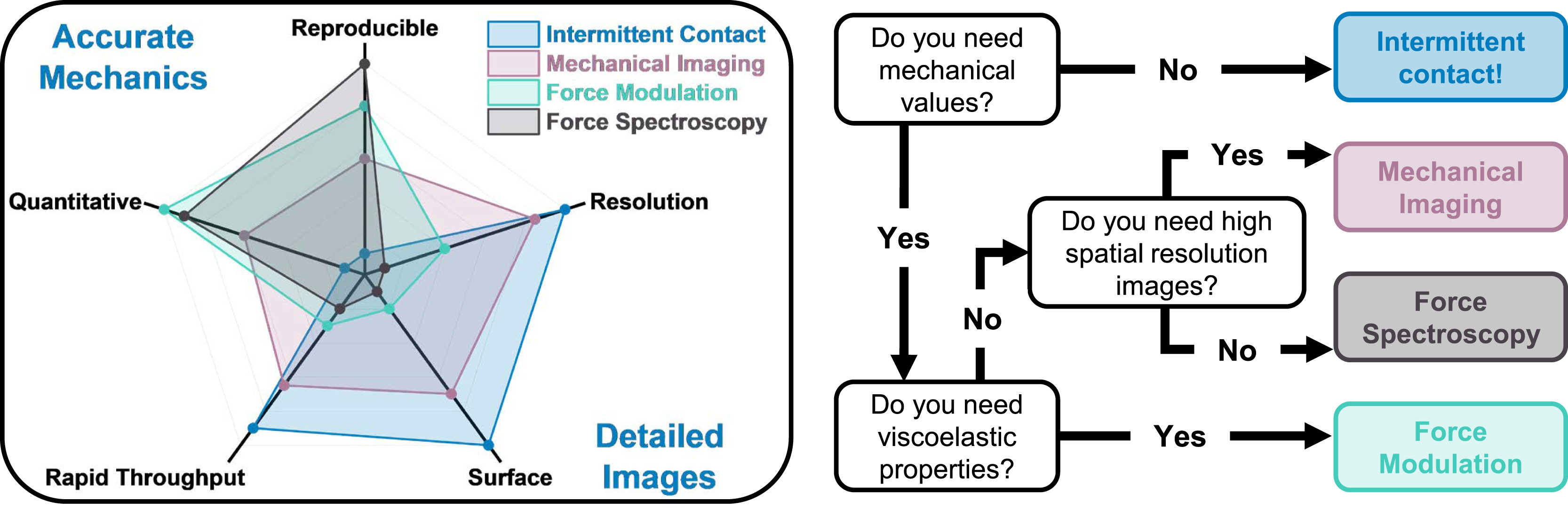 Cell Press: STAR Protocols