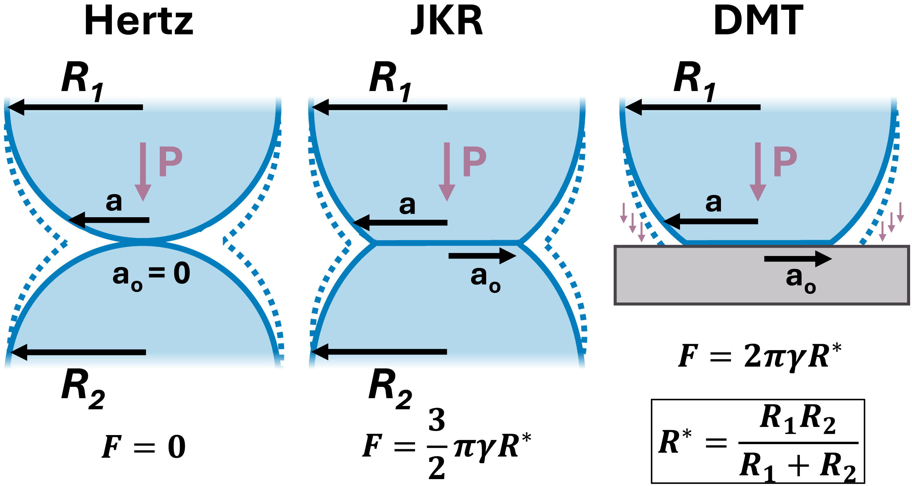 Cell Press: STAR Protocols