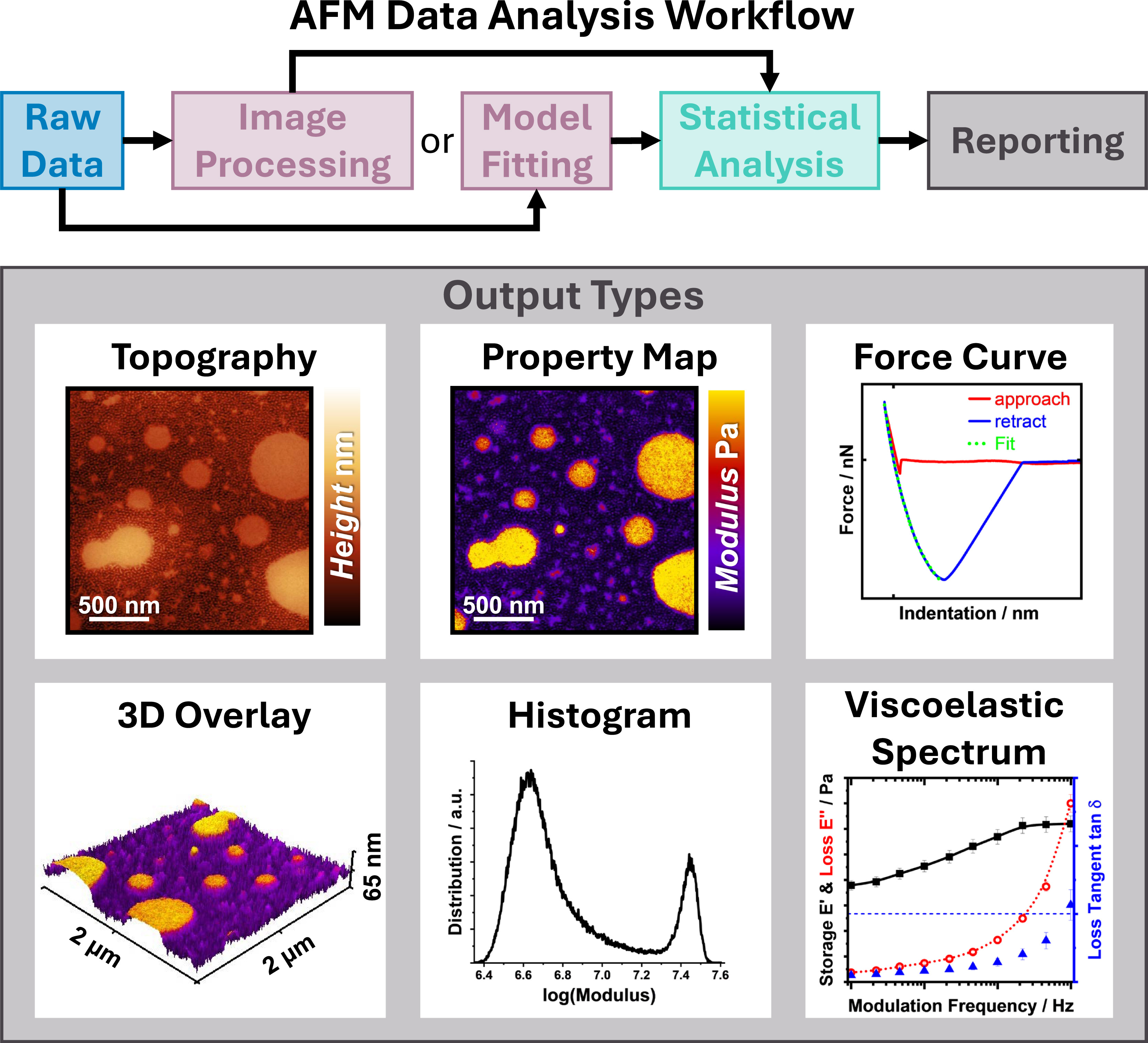 Cell Press: STAR Protocols