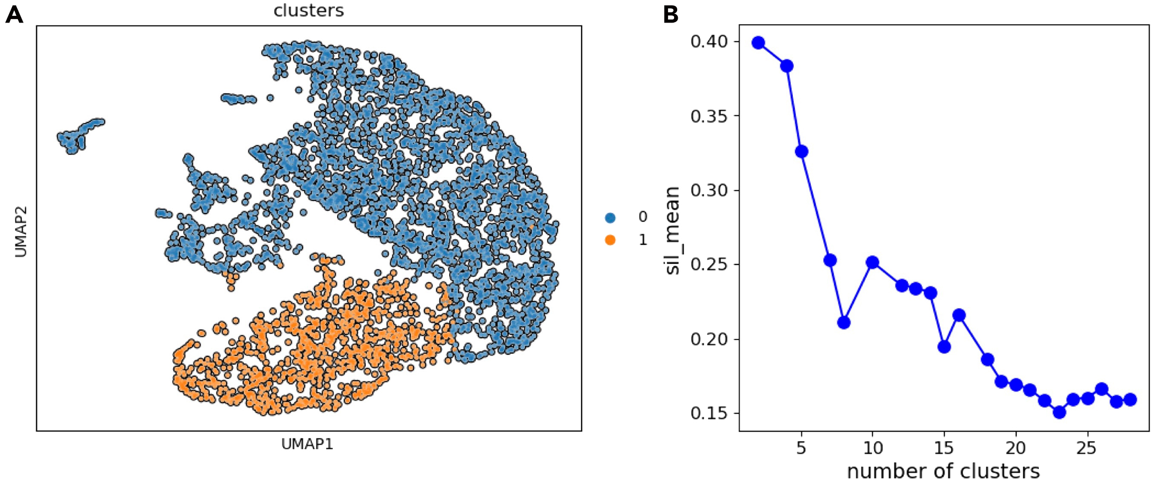Cell Press: STAR Protocols