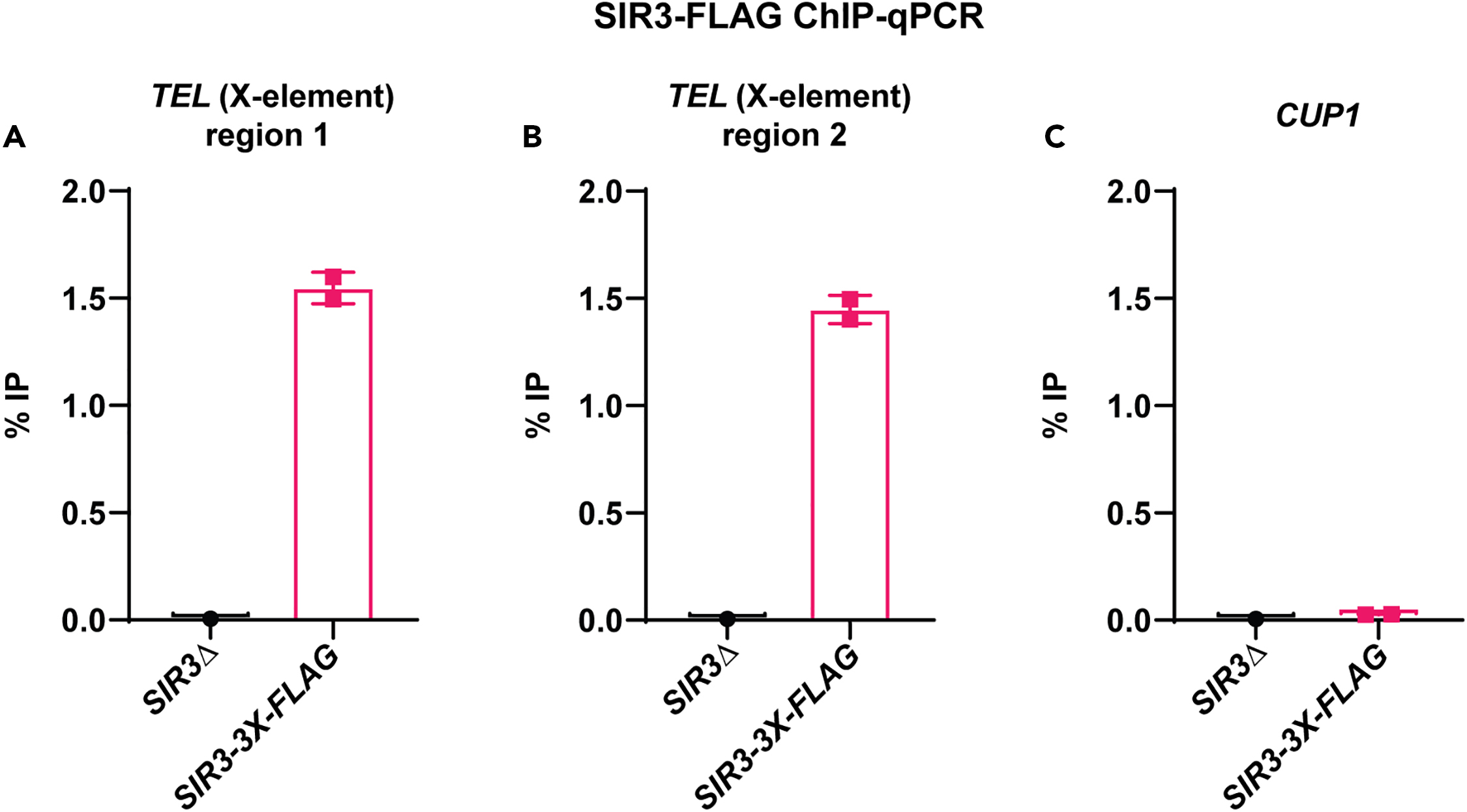 Cell Press: STAR Protocols